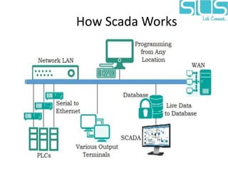 Scada-PPT 1.pptx | Operating Systems | Computer Software and Applications