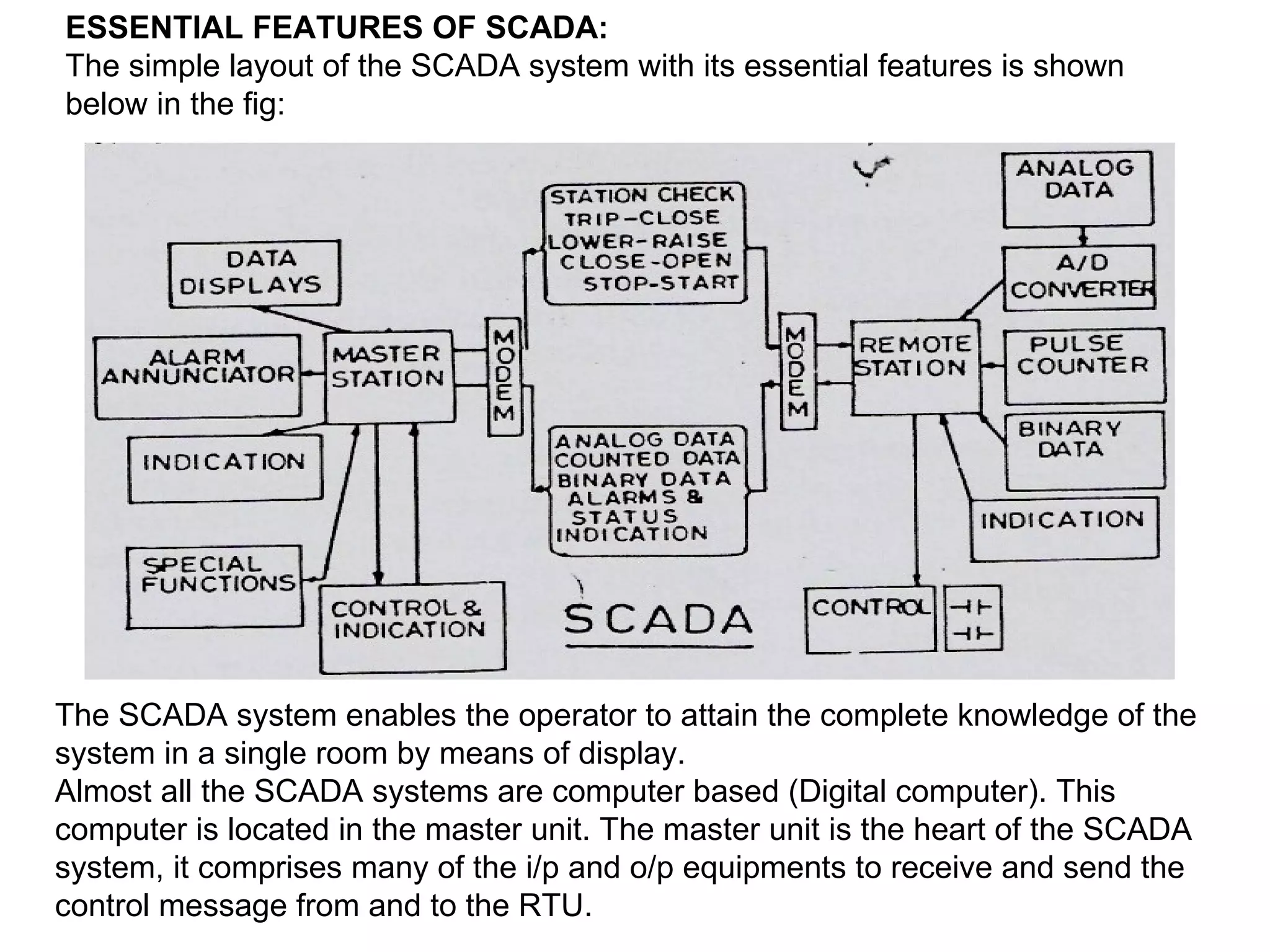 Scada System | PPT