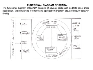 Scada System | PPT