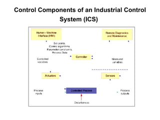 Scada System | PPT