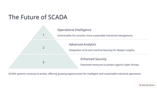 SCADA-Systems-The-Backbone-of-Industry-40.pptx