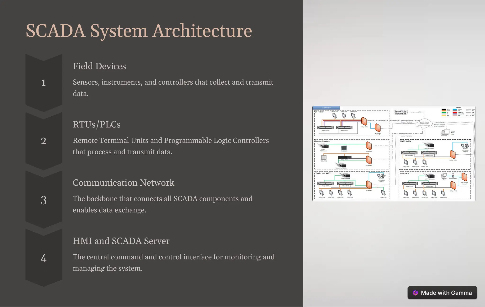 Scada The Backbone Of Industrial Automationpdf Computing Technology And Computing