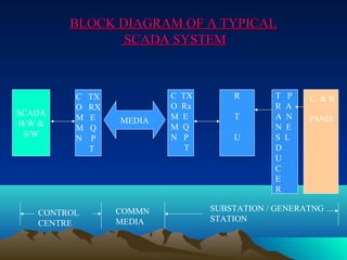 Scada system | PPT