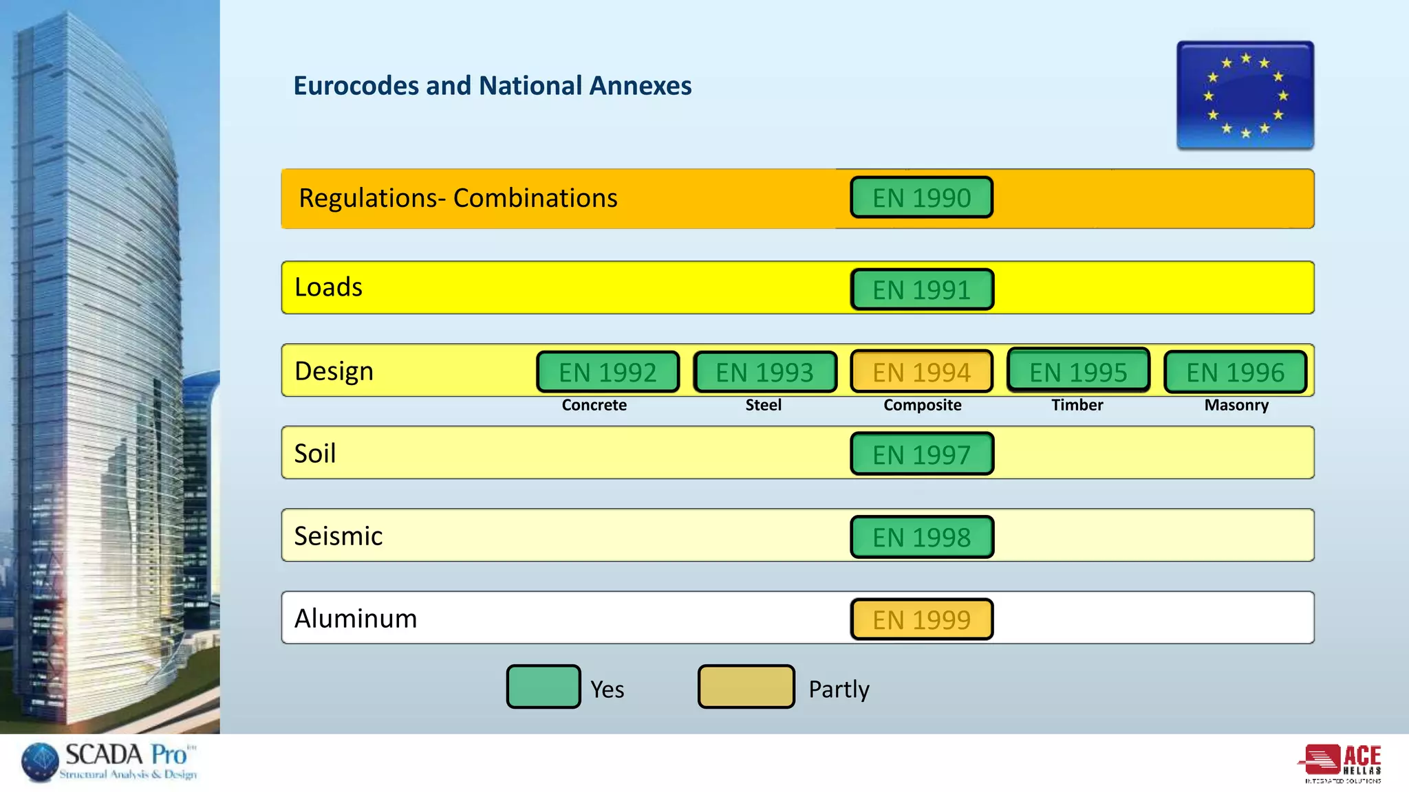 Structural Computer Aided Design and Analysis Professional SCADA Pro 16 ...