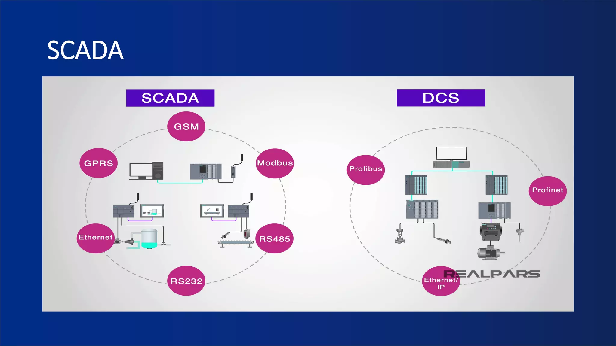 Scada and industry 4.0 | PDF
