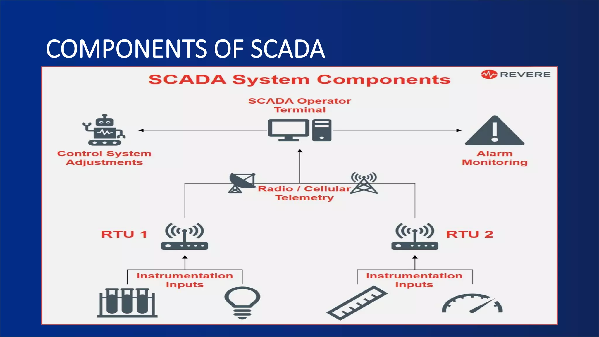 Scada and industry 4.0 | PDF