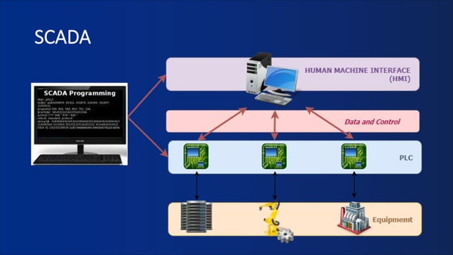 Scada and industry 4.0 | PDF
