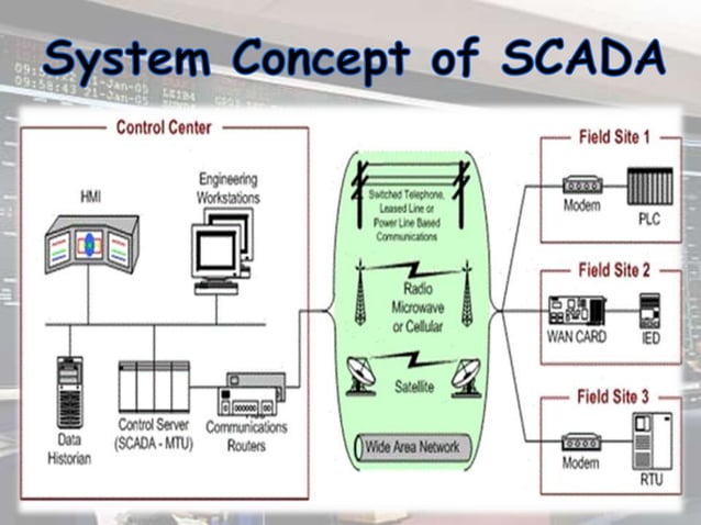 Scada and power system automation | PPTX