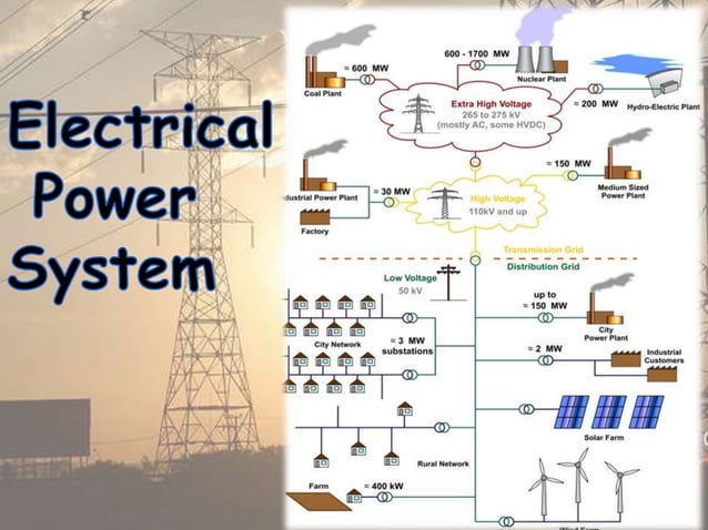 Scada and power system automation | PPTX