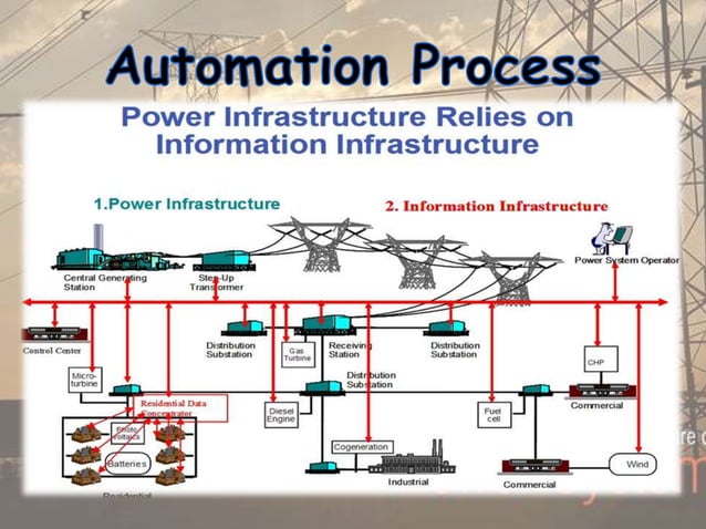 Scada and power system automation | PPTX