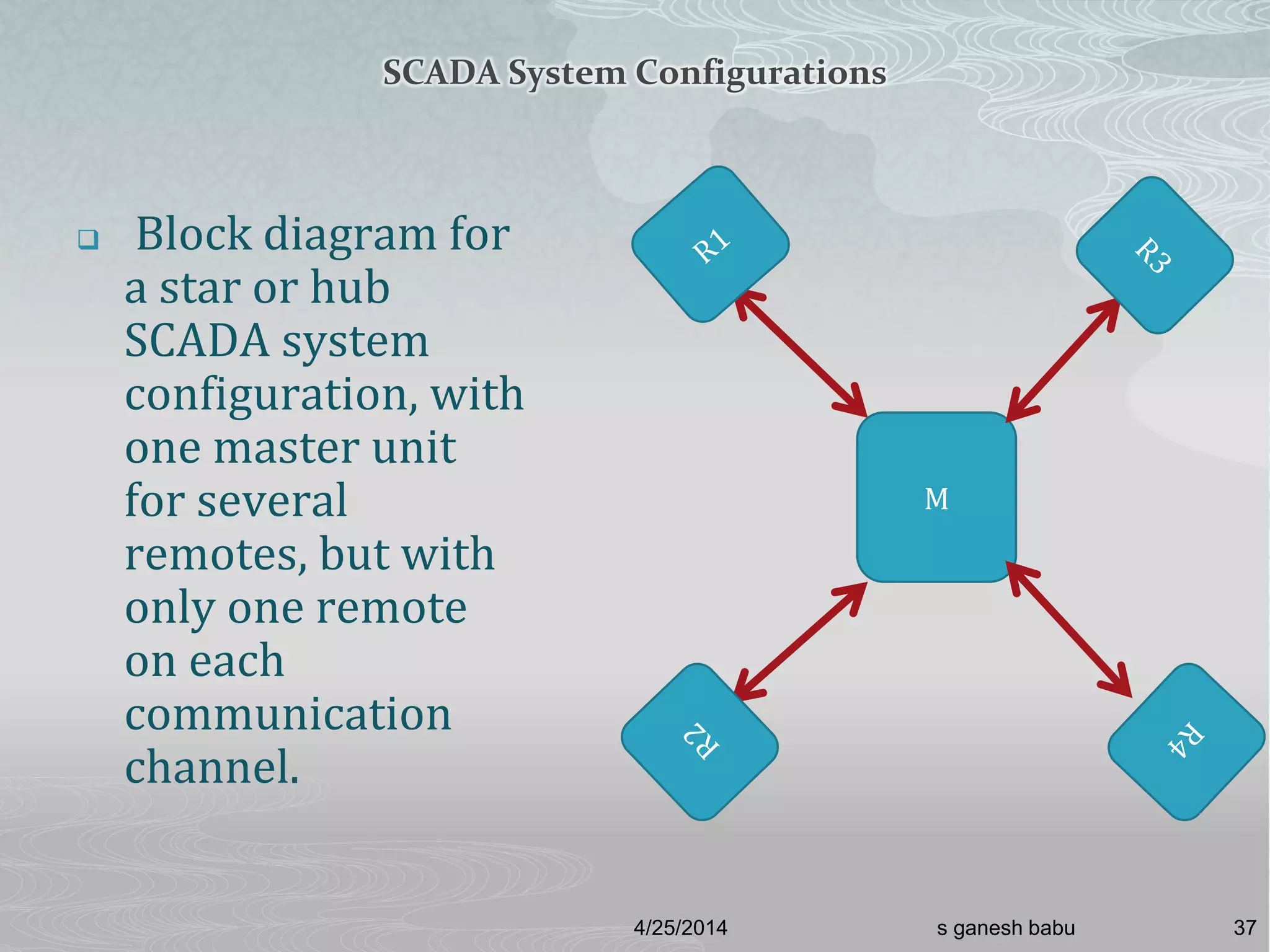SCADA_AND_RTU_Interface_1683871632.pdf