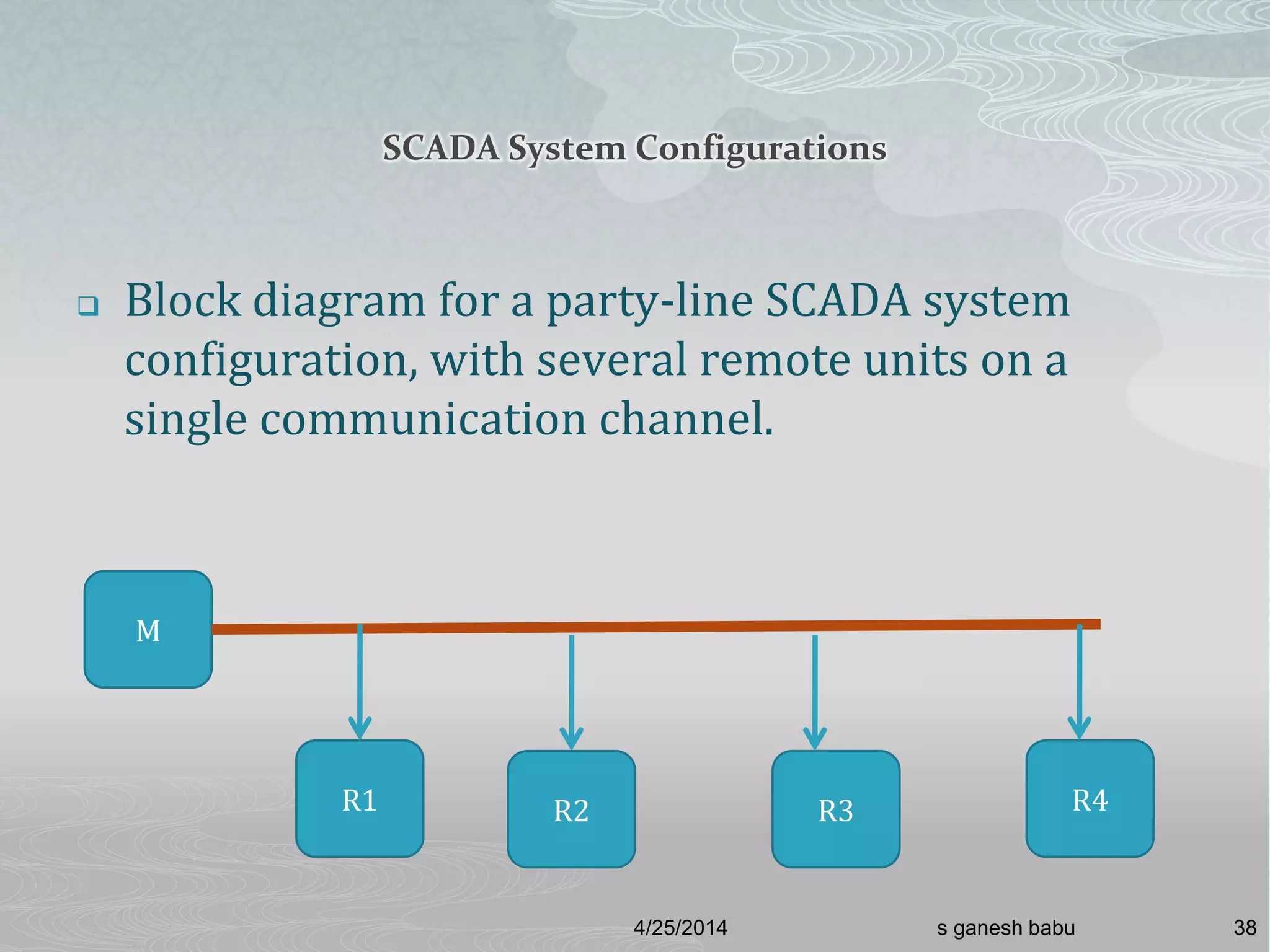 SCADA_AND_RTU_Interface_1683871632.pdf