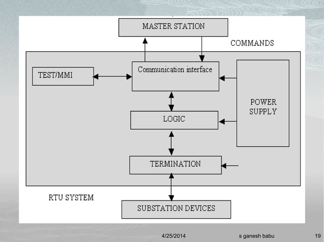 SCADA_AND_RTU_Interface_1683871632.pdf