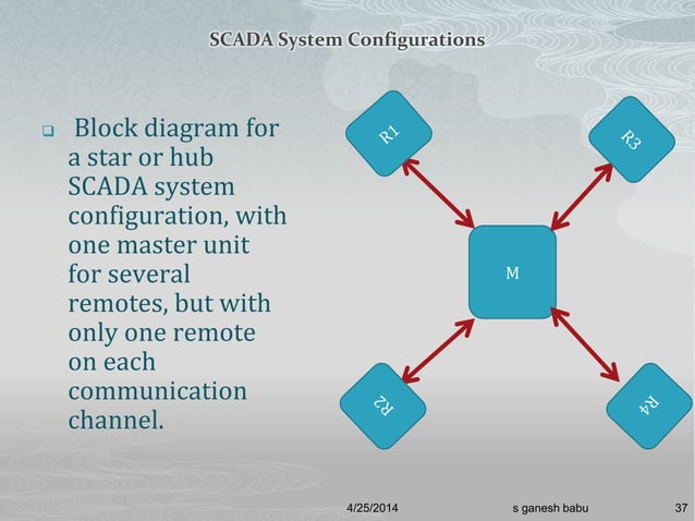 SCADA_AND_RTU_Interface_1683871632.pdf