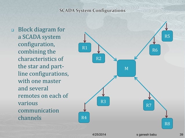 SCADA_AND_RTU_Interface_1683871632.pdf