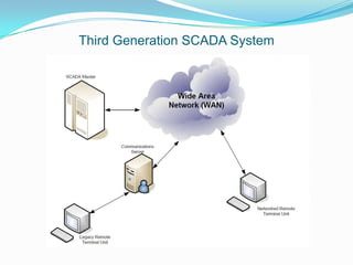 Scada architecture | PPTX