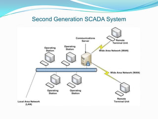 Scada architecture | PPTX