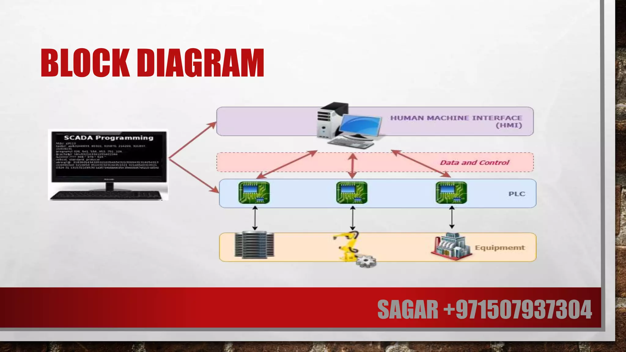 Scada Basic Training | PPTX | Computer Networking | Computing