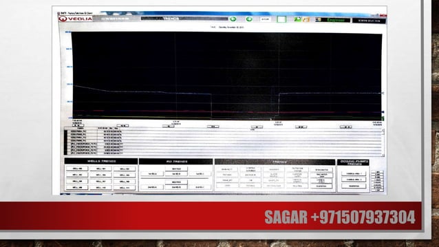 Scada Basic Training | PPTX | Computer Networking | Computing