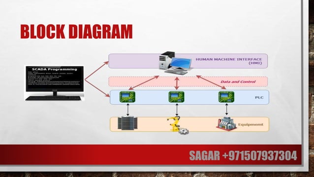 Scada Basic Training | PPTX | Computer Networking | Computing