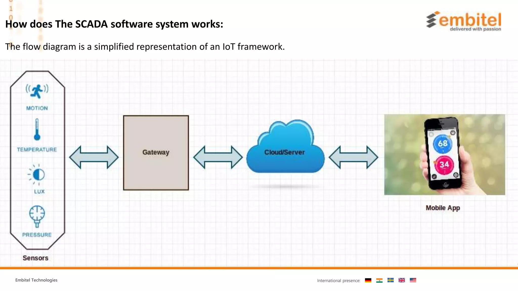 What is SCADA system? SCADA Solutions for IoT | PPTX