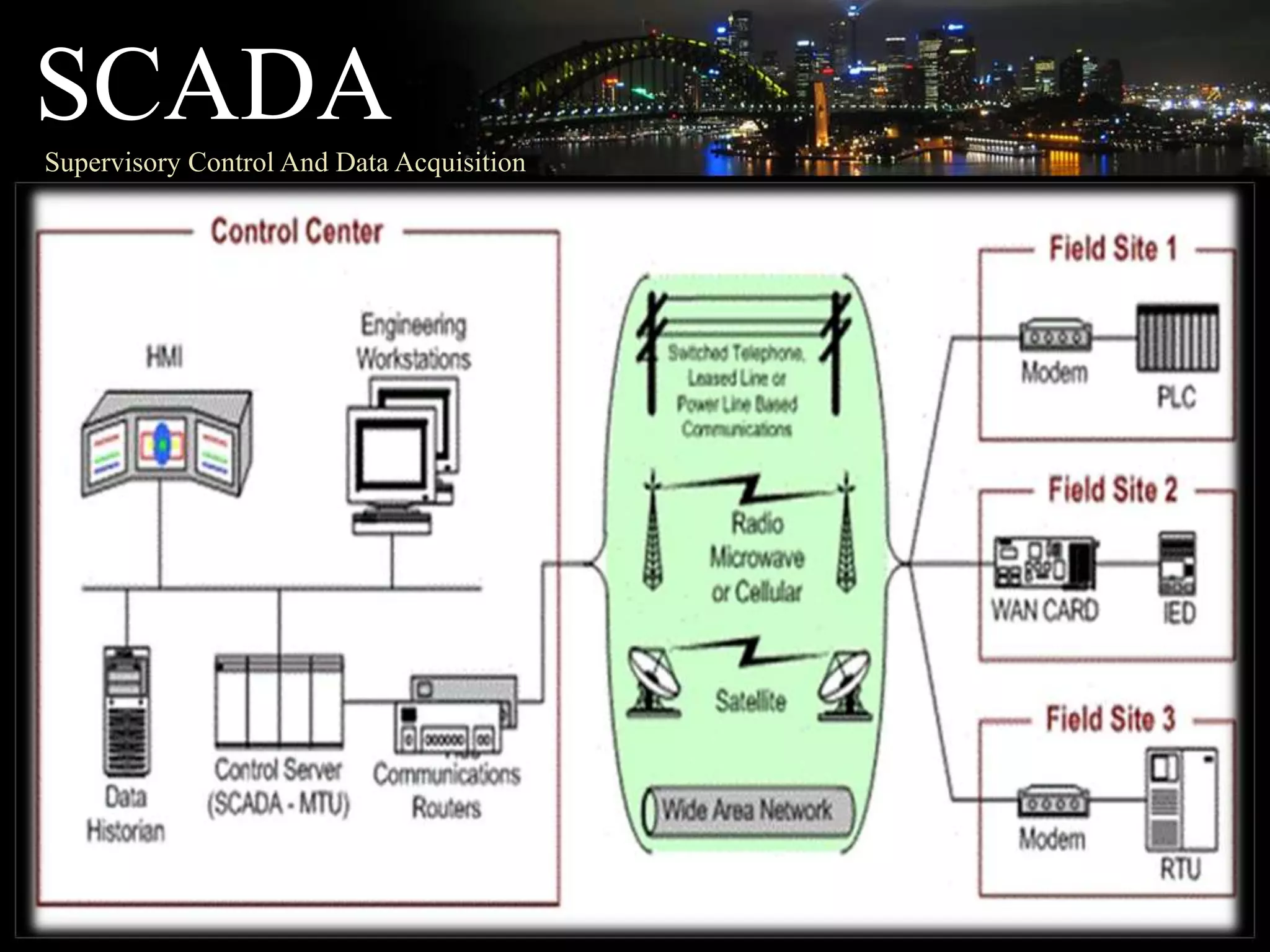 SCADA by K.LIPESH | PPTX | Internet of Things | Internet