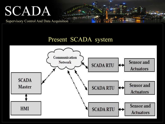 SCADA by K.LIPESH | PPTX | Internet of Things | Internet