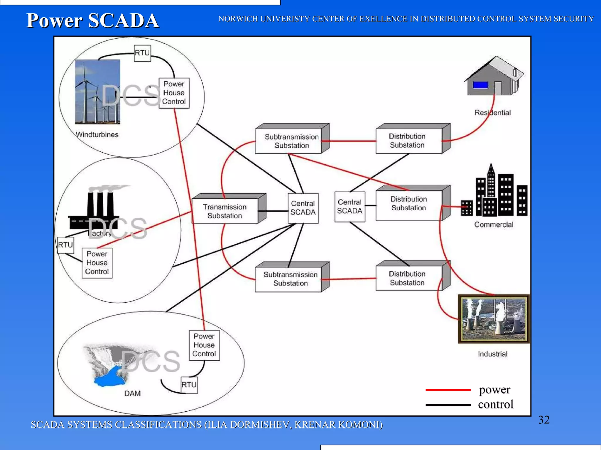 Scada classification | PPT