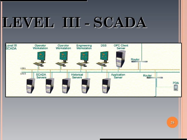 Scada Classification By-Rahul Mehra | PPT