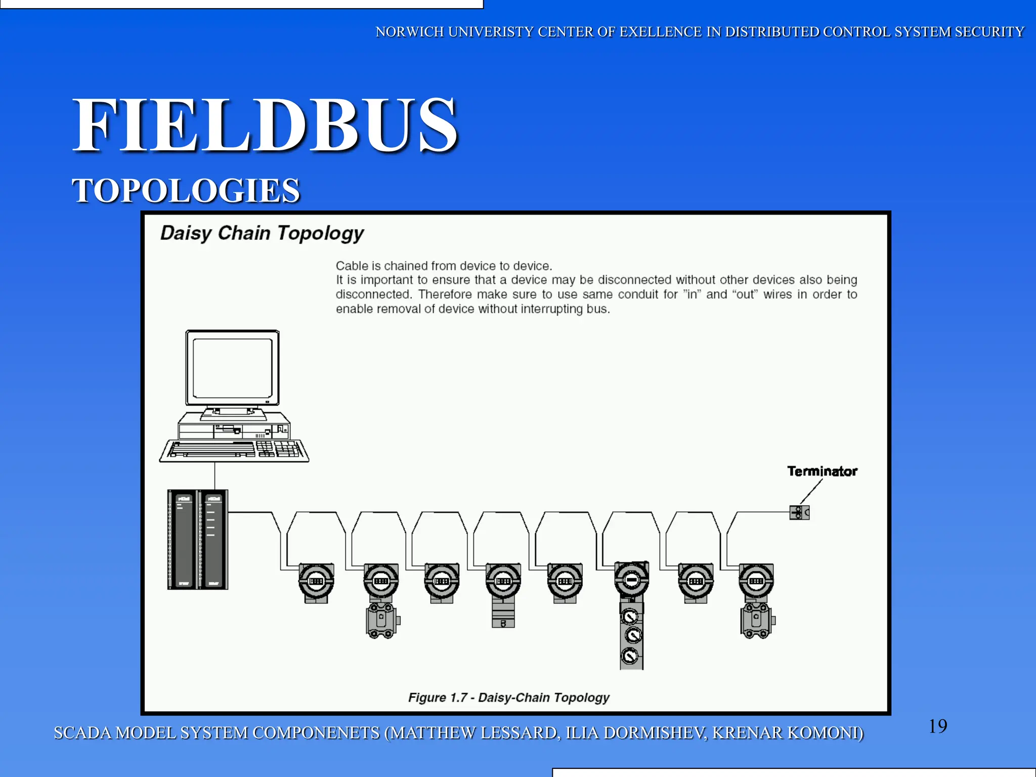 Scada Model System Components Plc Rtu Protocols Ppt