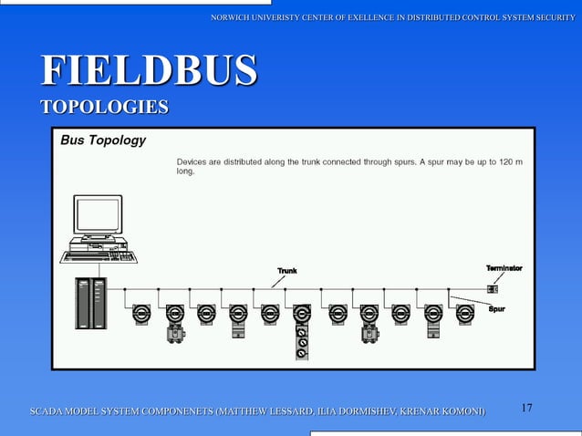 SCADA Model System Components PLC RTU Protocols | PPT