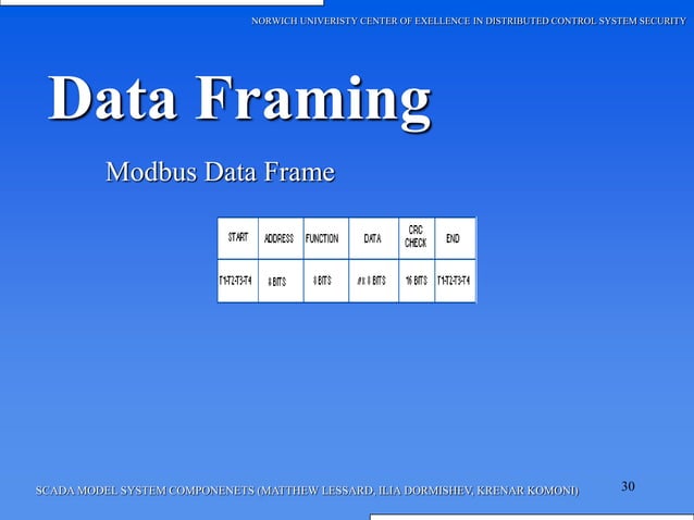 SCADA Model System Components PLC RTU Protocols | PPT