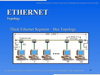 Supervisory Control and Data Acquisition).ppt