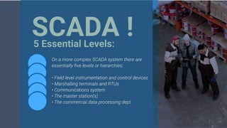 SCADA Courses - Top 5 SCADA Tonex Training Courses You Should Participate in 2022 | PPTX