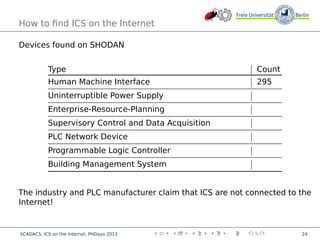 Johannes Klick, Daniel Marzin. Find Them, Bind Them - Industrial ...