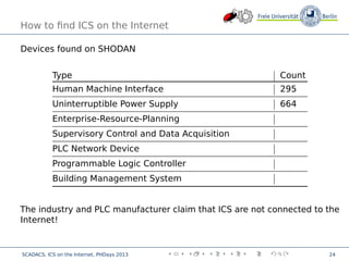 Johannes Klick, Daniel Marzin. Find Them, Bind Them - Industrial ...