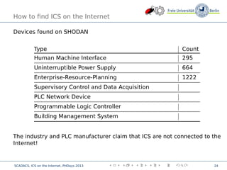 Johannes Klick, Daniel Marzin. Find Them, Bind Them - Industrial ...