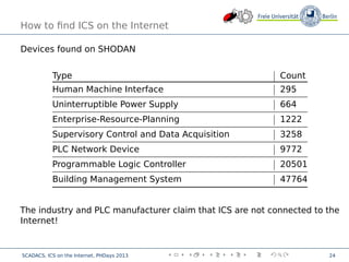 Johannes Klick, Daniel Marzin. Find Them, Bind Them - Industrial ...