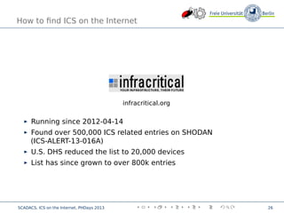 Johannes Klick, Daniel Marzin. Find Them, Bind Them - Industrial ...