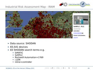 Johannes Klick, Daniel Marzin. Find Them, Bind Them - Industrial ...