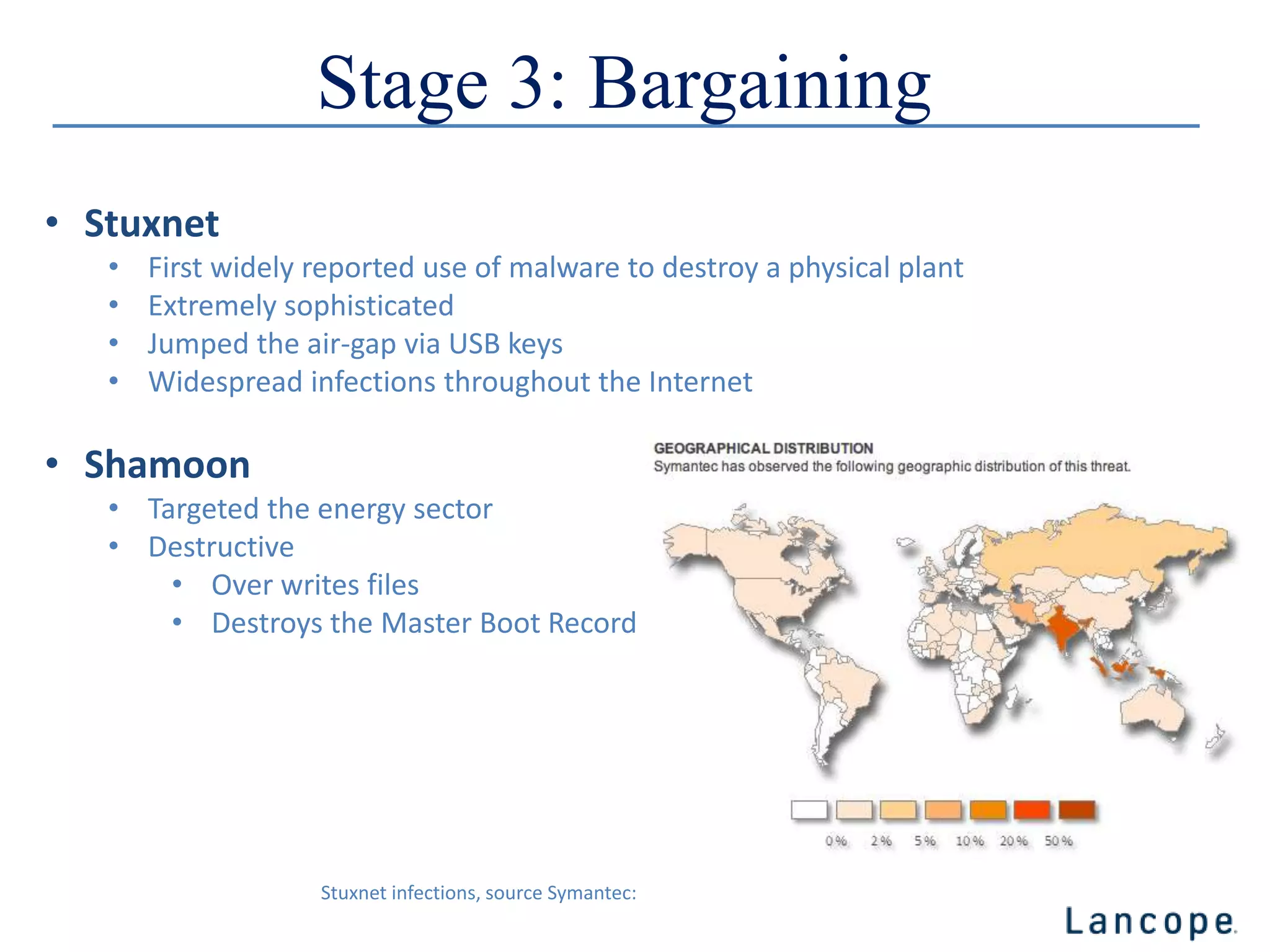 SCADA Security: The Five Stages of Cyber Grief | PPTX