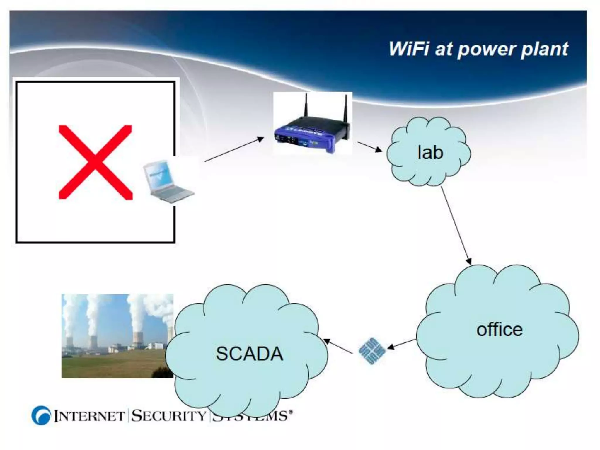 SCADA Security: The Five Stages of Cyber Grief | PPTX