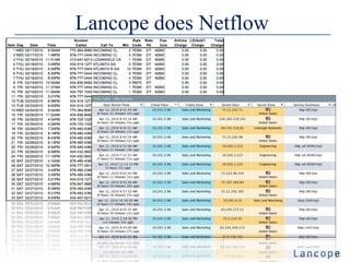 SCADA Security: The Five Stages of Cyber Grief | PPT