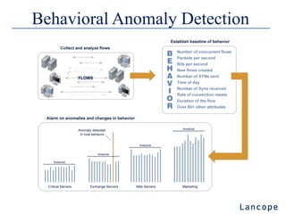 SCADA Security: The Five Stages of Cyber Grief | PPT