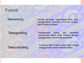 Scada df | PPTX | Computer Peripherals | Computing