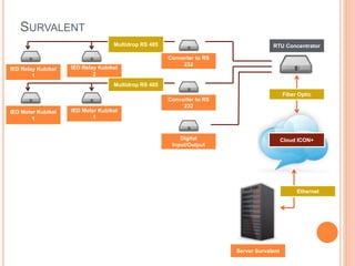 Scada df | PPTX | Computer Peripherals | Computing