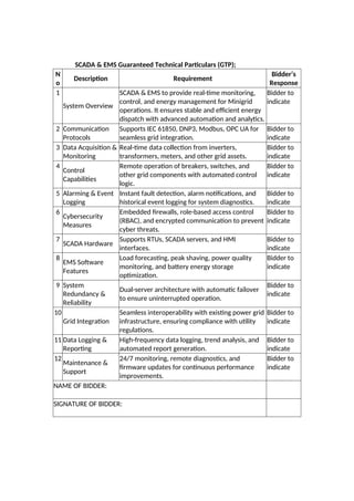 SCADA & EMS GTP Requirements.dfhfrrrdocx | DOCX