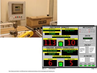 SCADA Roadmap Europe | ODP