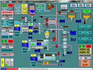 SCADA Roadmap Europe | ODP | Mechanical and Industrial Engineering Industry | Industries