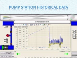 Scada Example | PPT